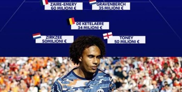 Yjet me 0 minuta lojë në këtë Euro 2024 - Gazeta Si