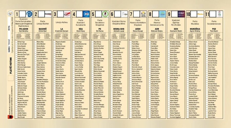 Si votohet - Gazeta Si