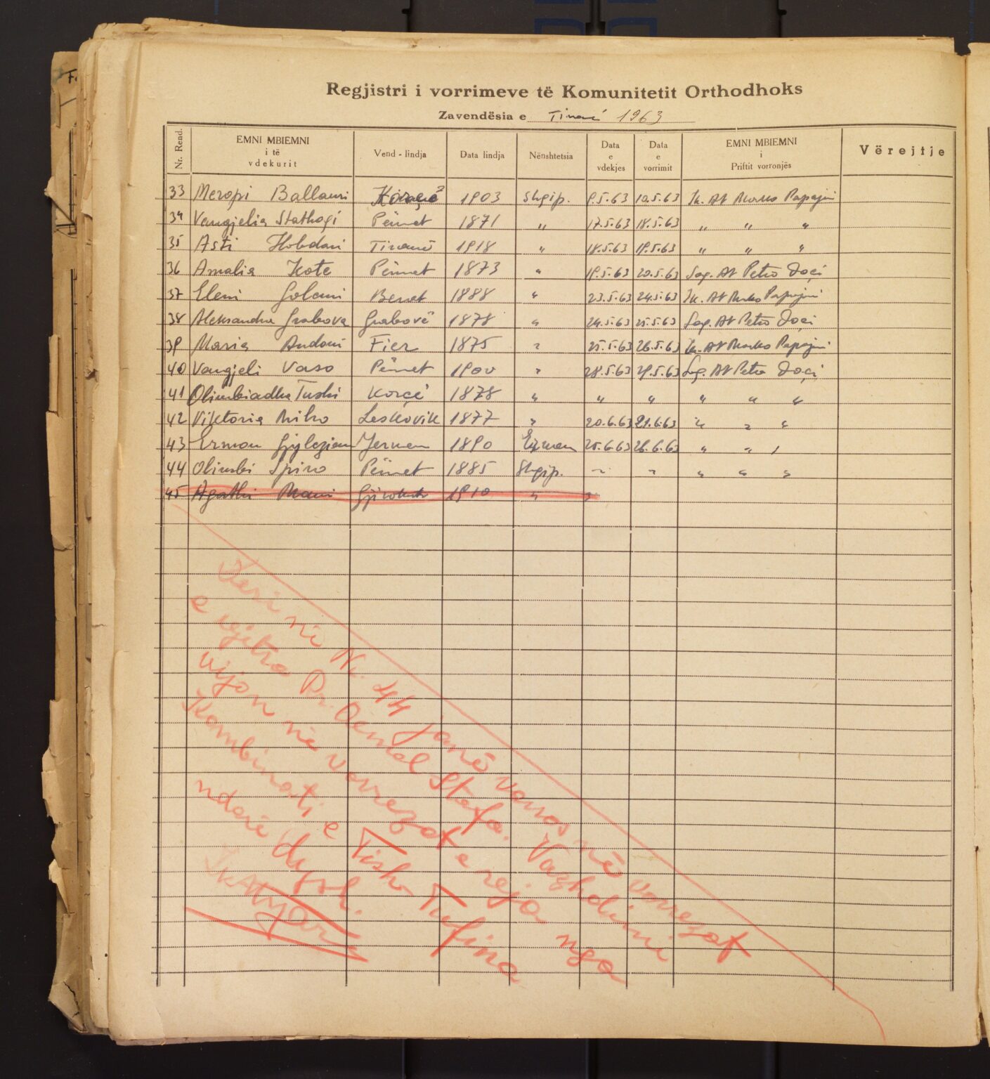 Kur dhe si u zhvendos 'Varri i bamit'? - Gazeta Si